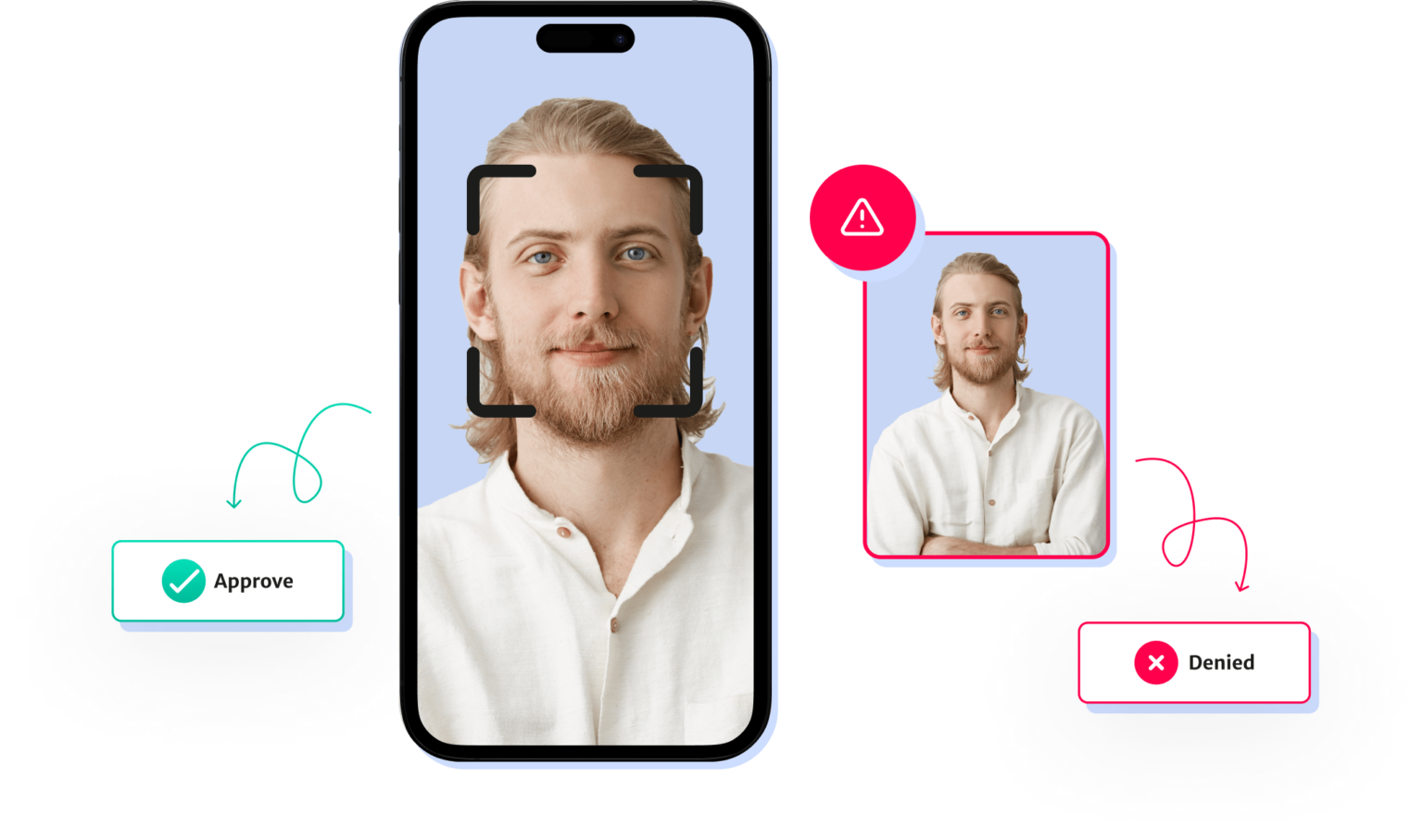 Face Liveness Detection: Everything You Need to Know