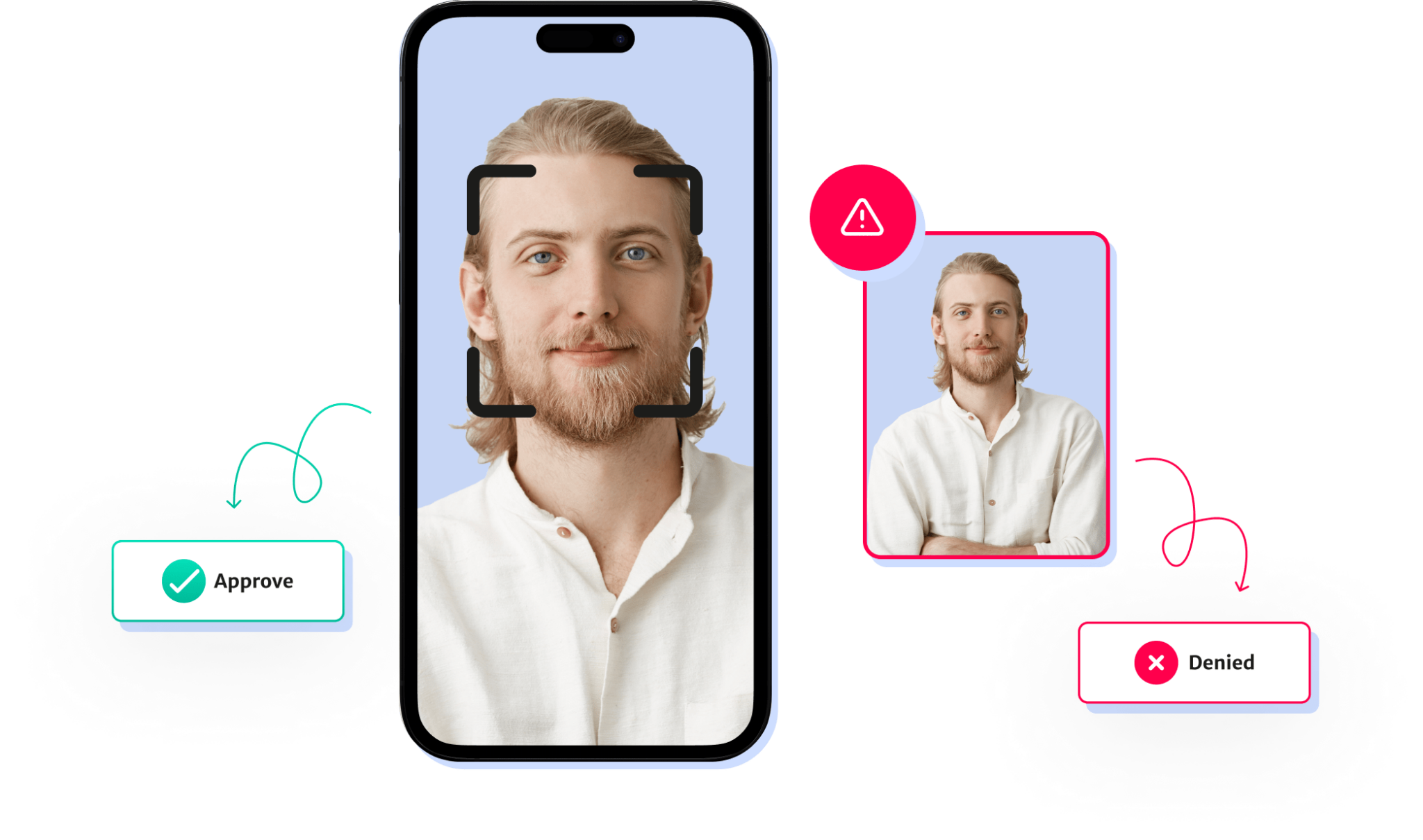 Face Liveness Detection Everything You Need To Know