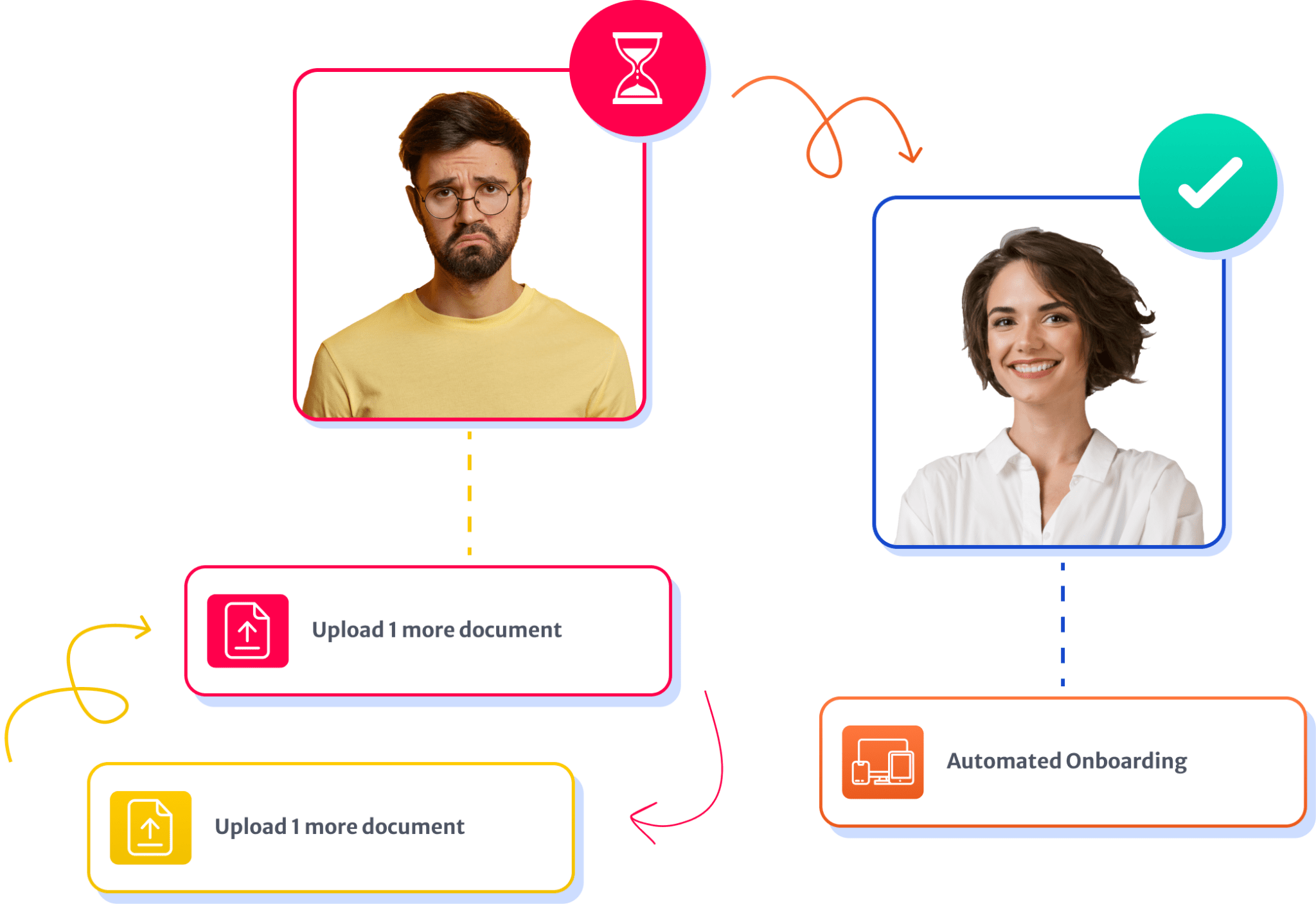 What is AML Screening and Monitoring? - KYC Hub