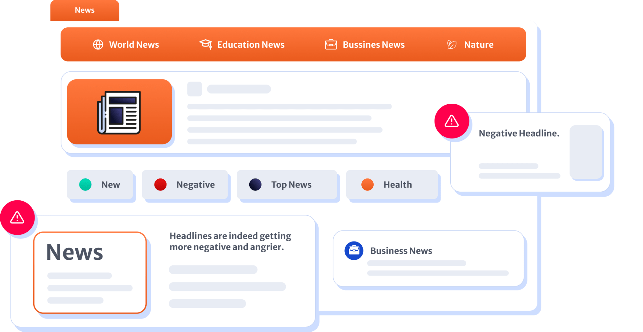 What is Adverse Media Screening or Negative News Screening?
