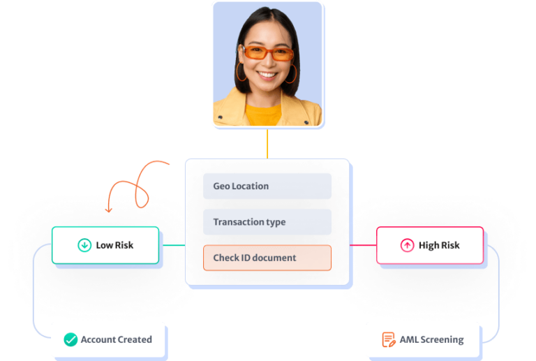 What is Enhanced Due Diligence (EDD)? [Checklist & Examples]