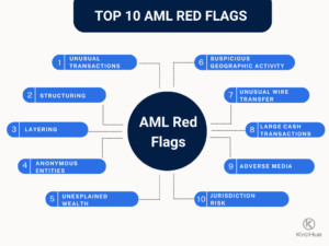 AML Red Flags: Top 10 Red Flag Indicators & Warning Signs