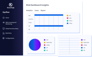 Global AML Regulations: A Complete Guide for 2025