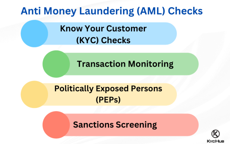 What is Anti-Money Laundering (AML)? | All Need To Know