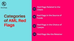 AML Red Flags: Top 10 Red Flag Indicators & Warning Signs
