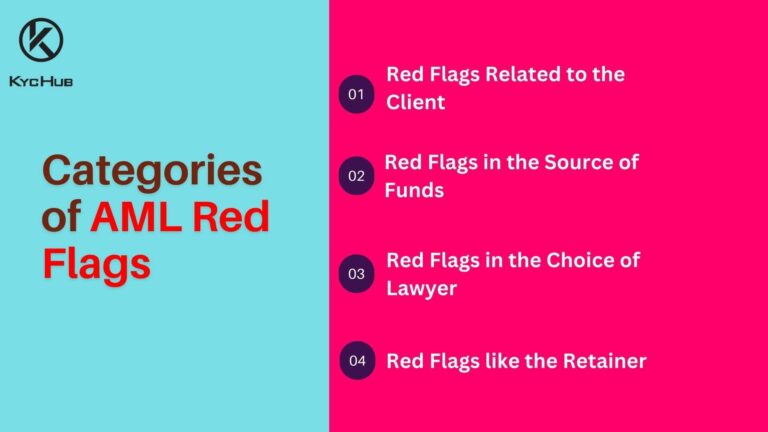 AML Red Flags: Top 10 Red Flag Indicators & Warning Signs