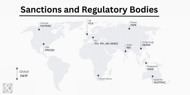Sanctions Screening: Everything You Need to Know in 2025