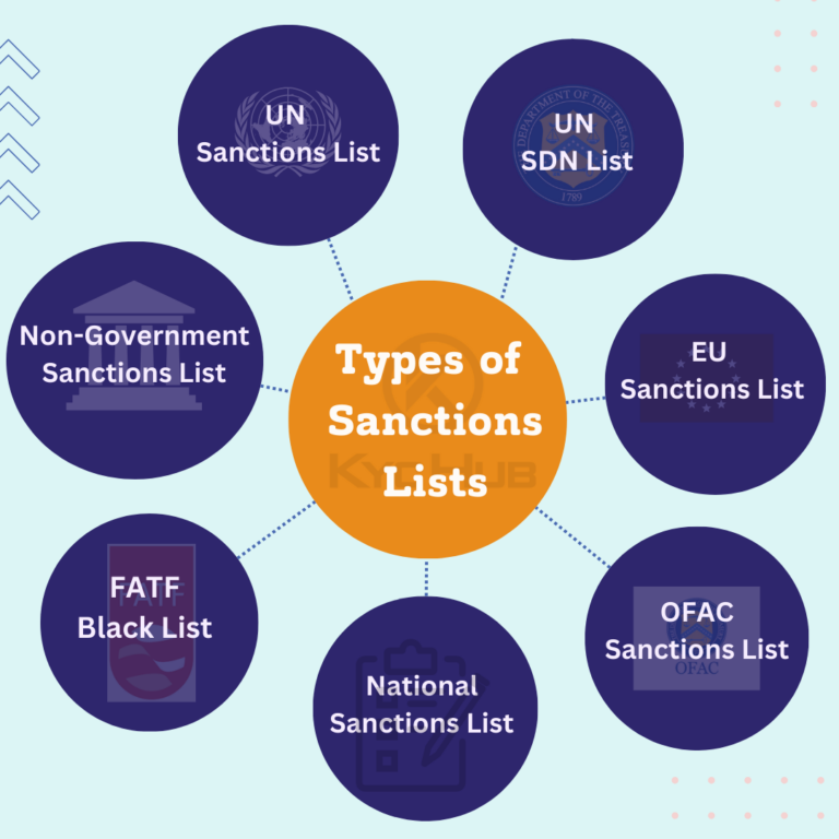 Sanctions Screening: Everything You Need to Know in 2025