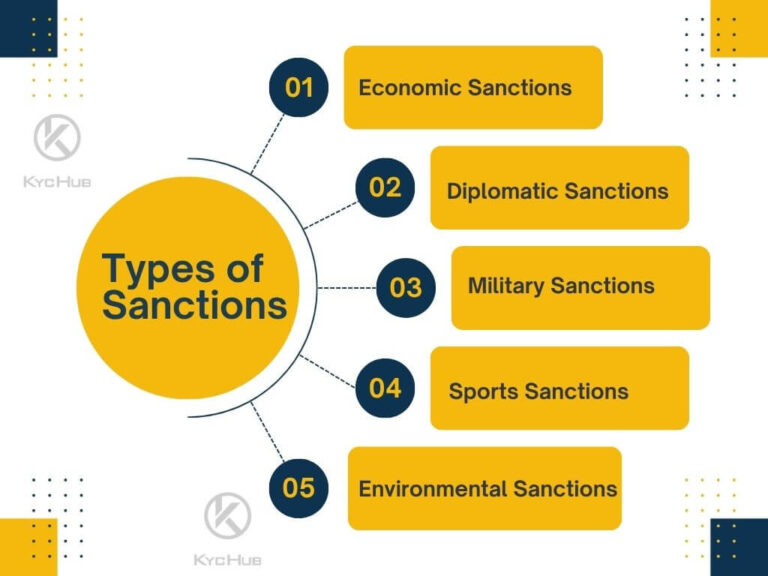 Sanctions Screening: Everything You Need to Know in 2025