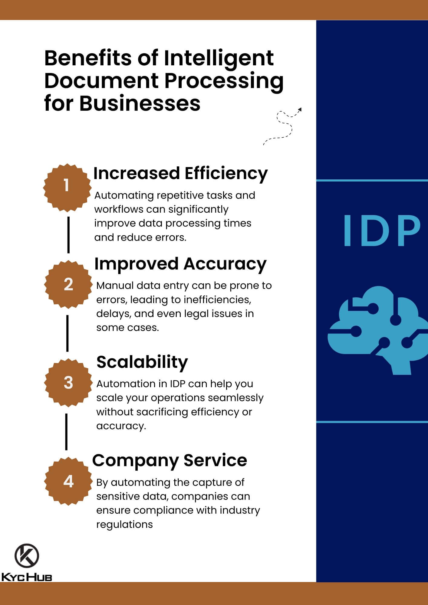 What is Intelligent Document Processing (IDP)? - KYC Hub