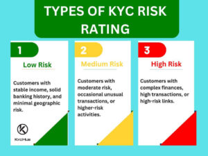 What is Customer Risk Rating?: A Complete Guide for 2025
