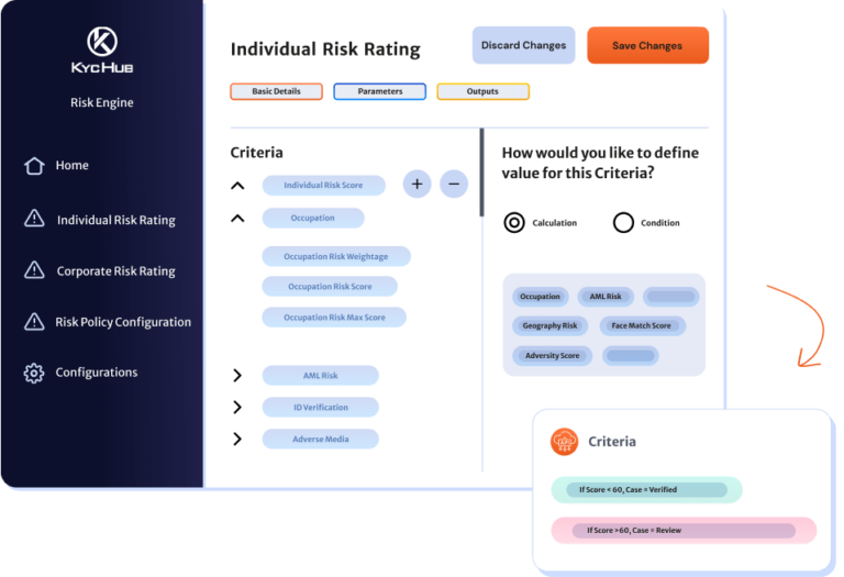 What is Customer Risk Rating?: A Complete Guide for 2025