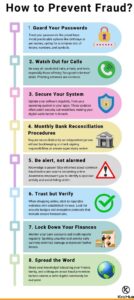 What is Fraud Prevention & Why is it Important? - KYC Hub