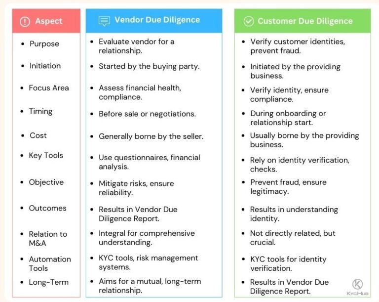 Vendor Due Diligence (VDD)? - All You Need to Know in 2025
