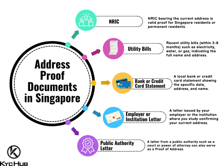 Proof of Address Singapore: A Simplified Guide for 2024