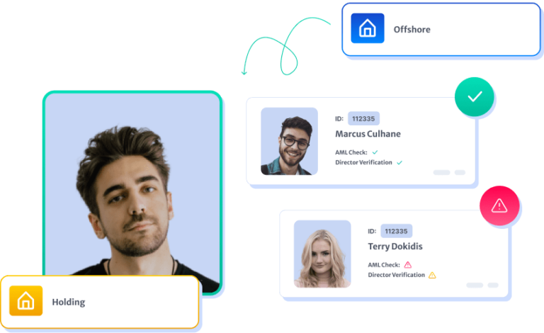 Know Your Customer Solutions for USA in 2025 [KYC in USA]