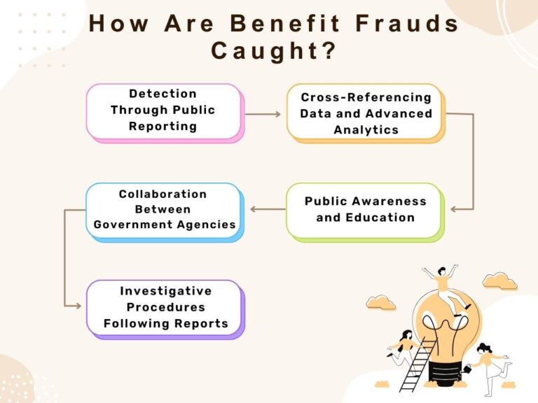 What is Benefit Fraud? and Types of Benefit Fraud - KYC Hub
