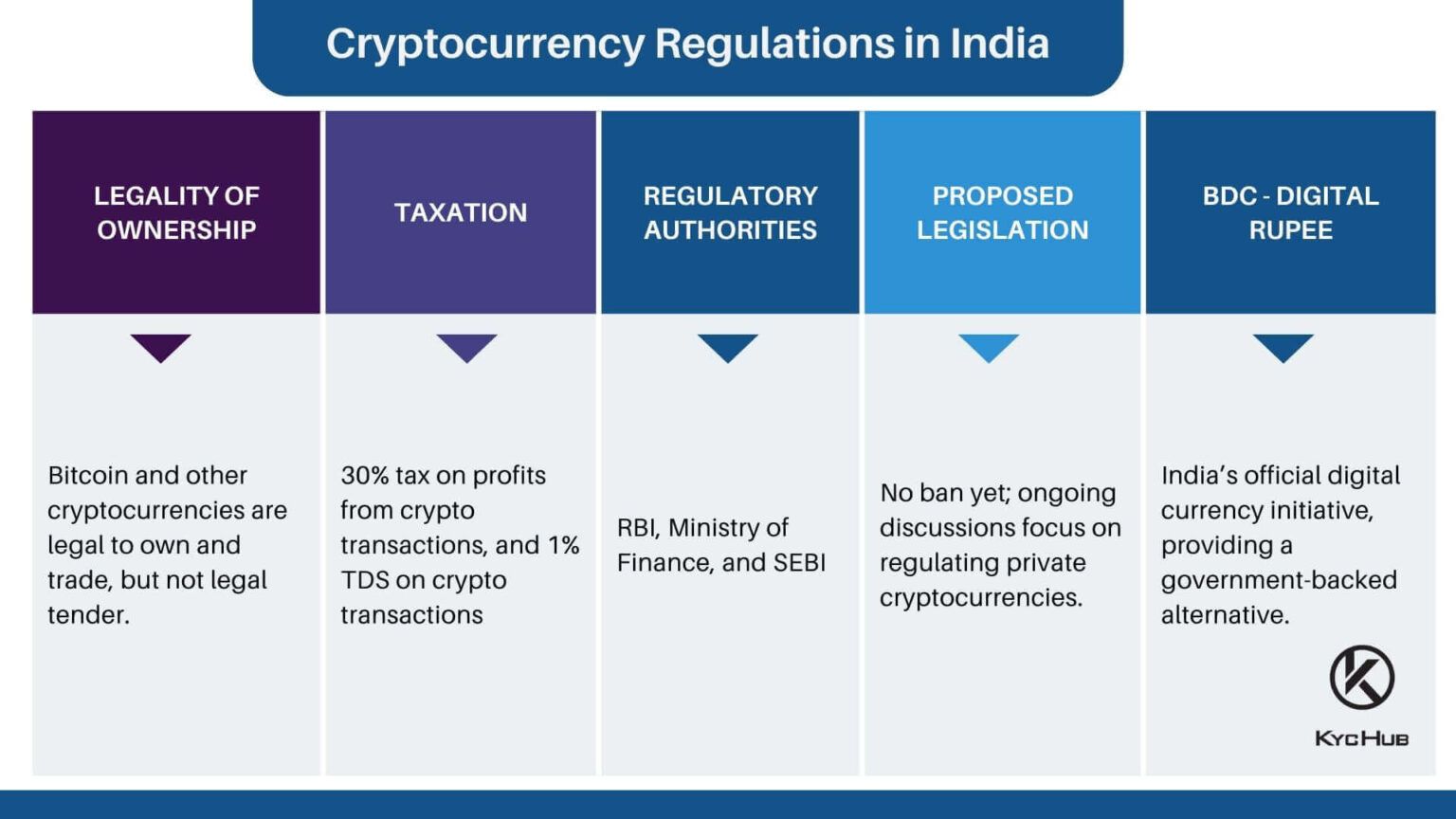 Cryptocurrency Regulations in India: A Guide for 2025