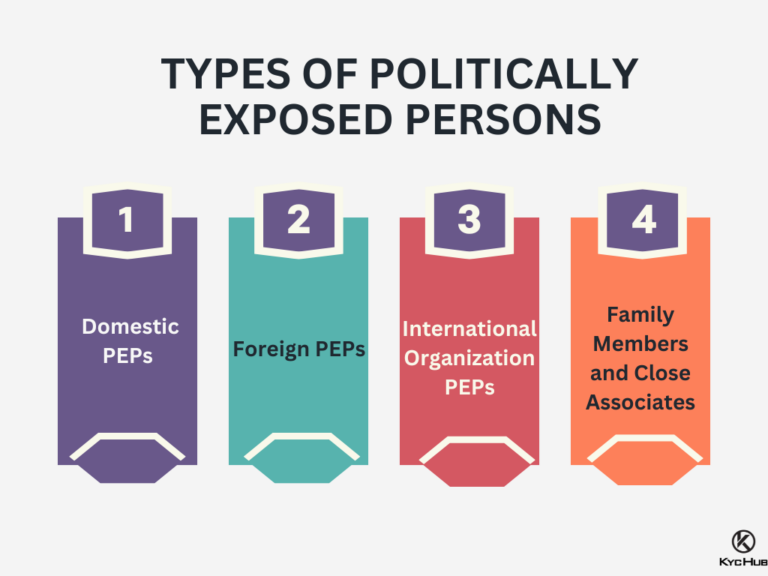 What is a Politically Exposed Person (PEP)? [Guide 2025]