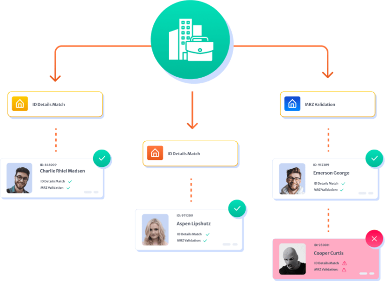 KYC vs KYB: What are the Key Differences? - KYC Hub