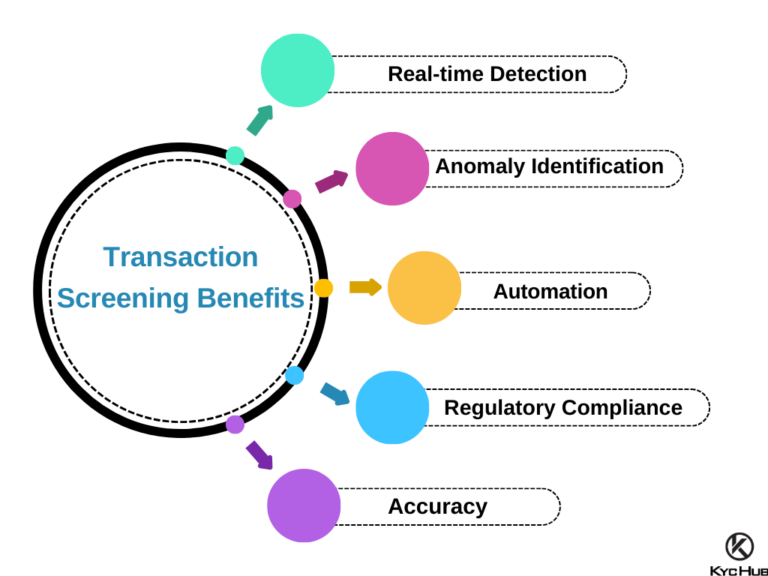What is Transaction Screening & Why is it Important?