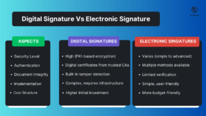 Digital Signature Vs Electronic Signature: Key Differences