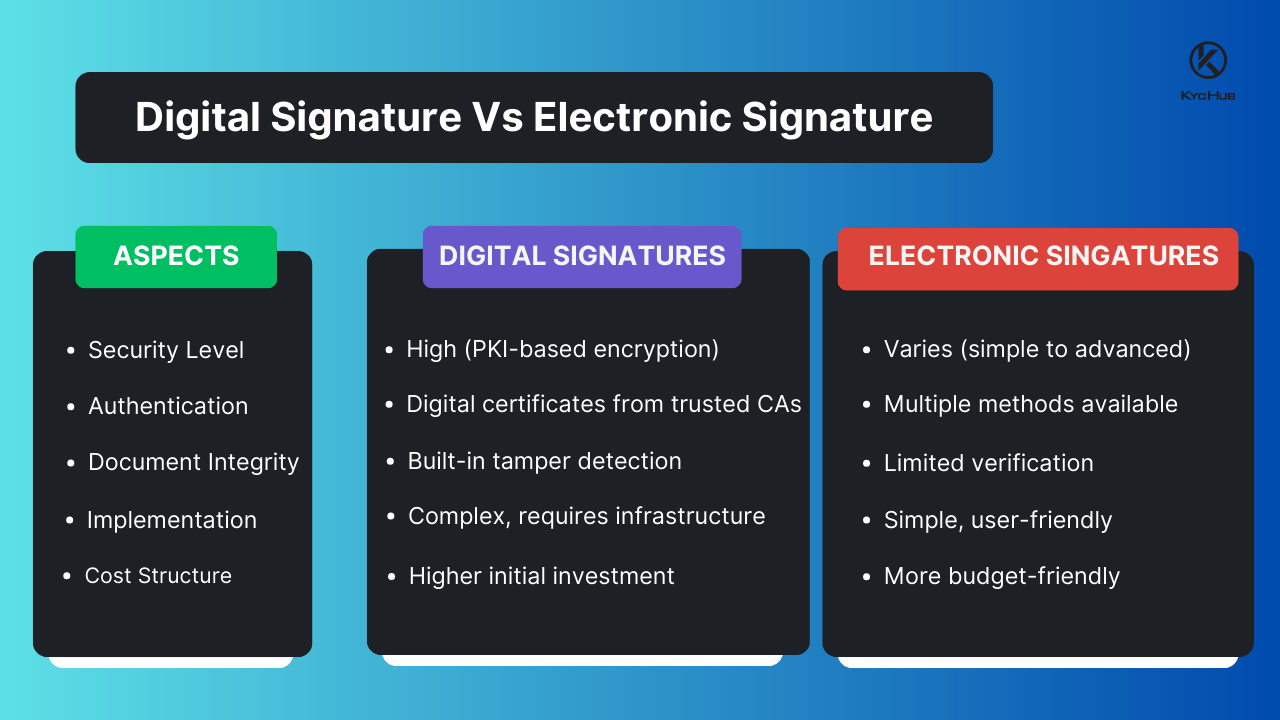 Digital Signature Vs Electronic Signature: Key Differences