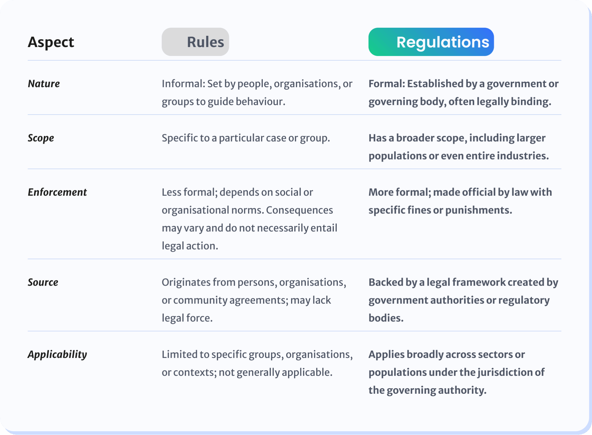 AML Rules vs Regulations: Key Differences Explained