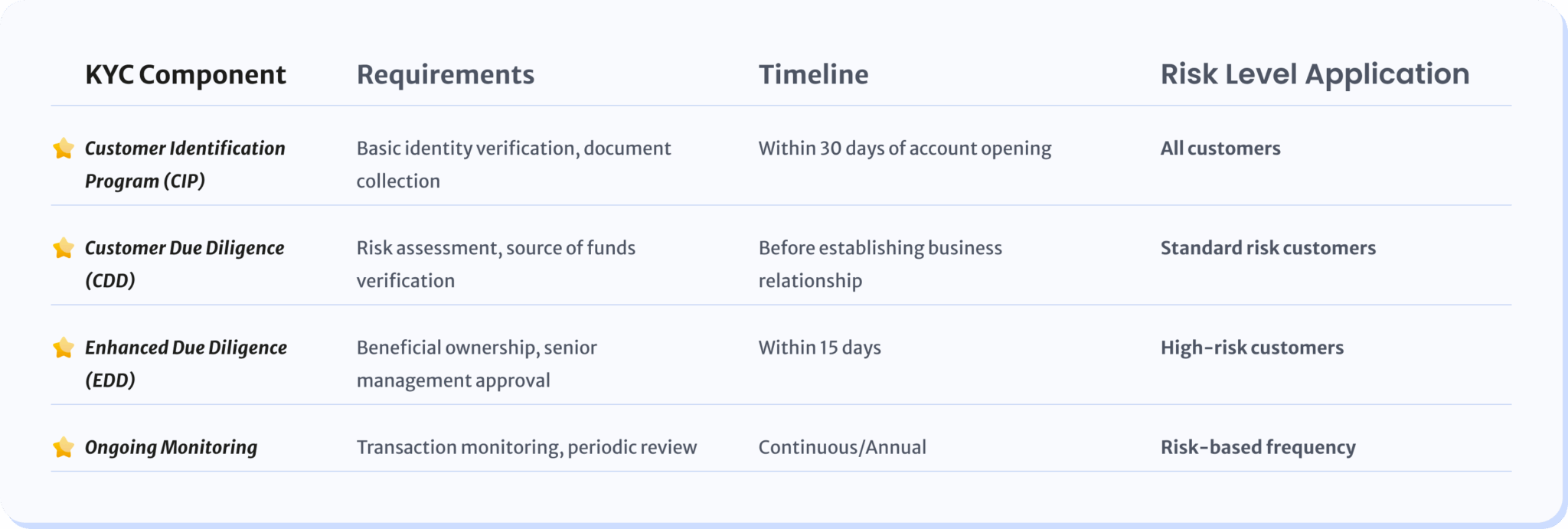 KYC Requirements in Saudi Arabia: Guide for Financial Institutions